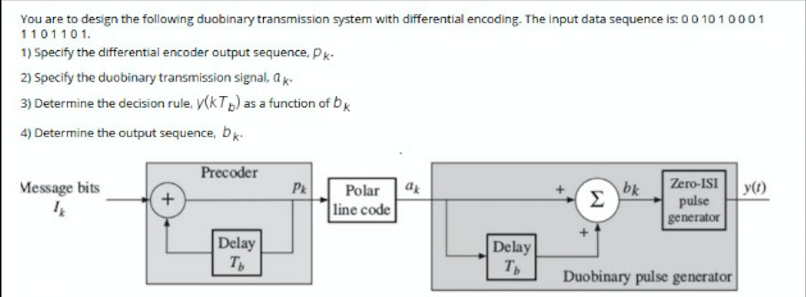 You are to design the following duobinary | Chegg.com