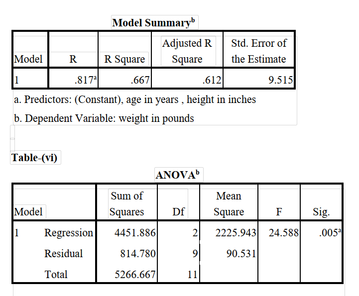 Solved A research question involves two independent | Chegg.com