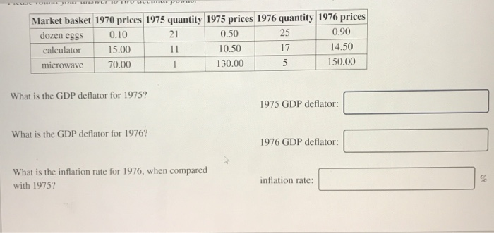 Solved Use the information to calculate the GDP deflator for | Chegg.com