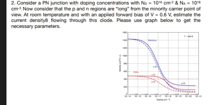 Solved 2. Consider a PN junction with doping concentrations | Chegg.com