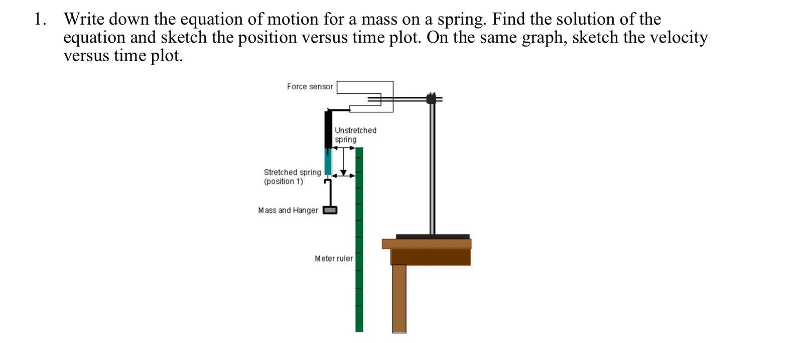 Solved Write down the equation of motion for a mass on a | Chegg.com