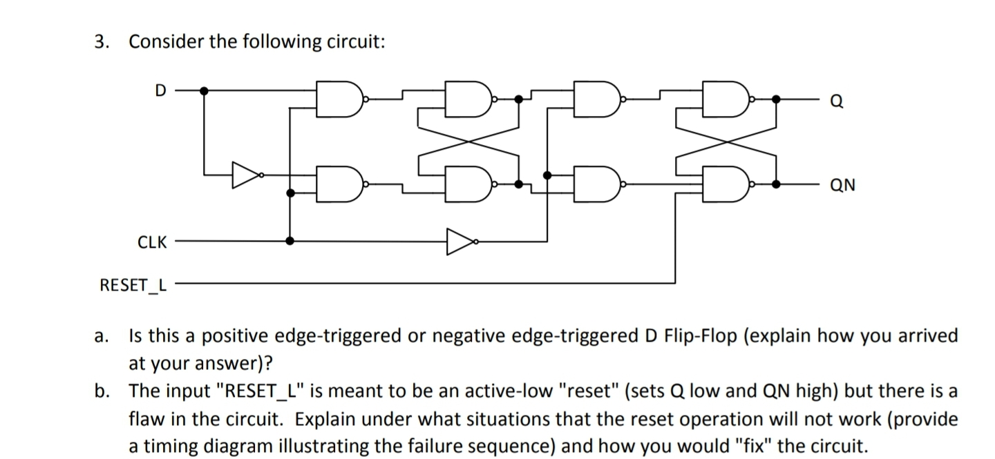 Solved 3. Consider the following circuit: I ON an CLK — CLK- | Chegg.com
