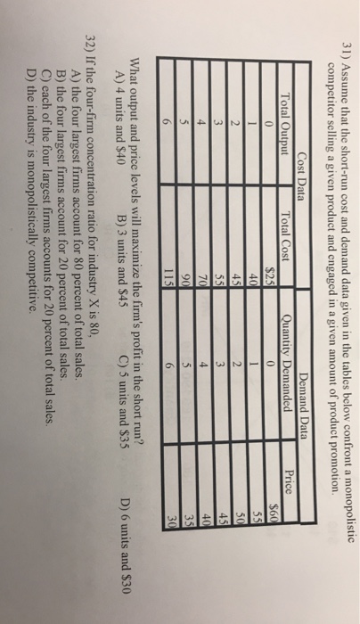 Solved 31) Assume that the short-run cost and demand data | Chegg.com