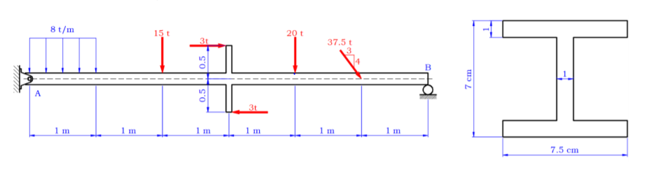 Solved Analice la viga simplemente apoyada; trace los | Chegg.com