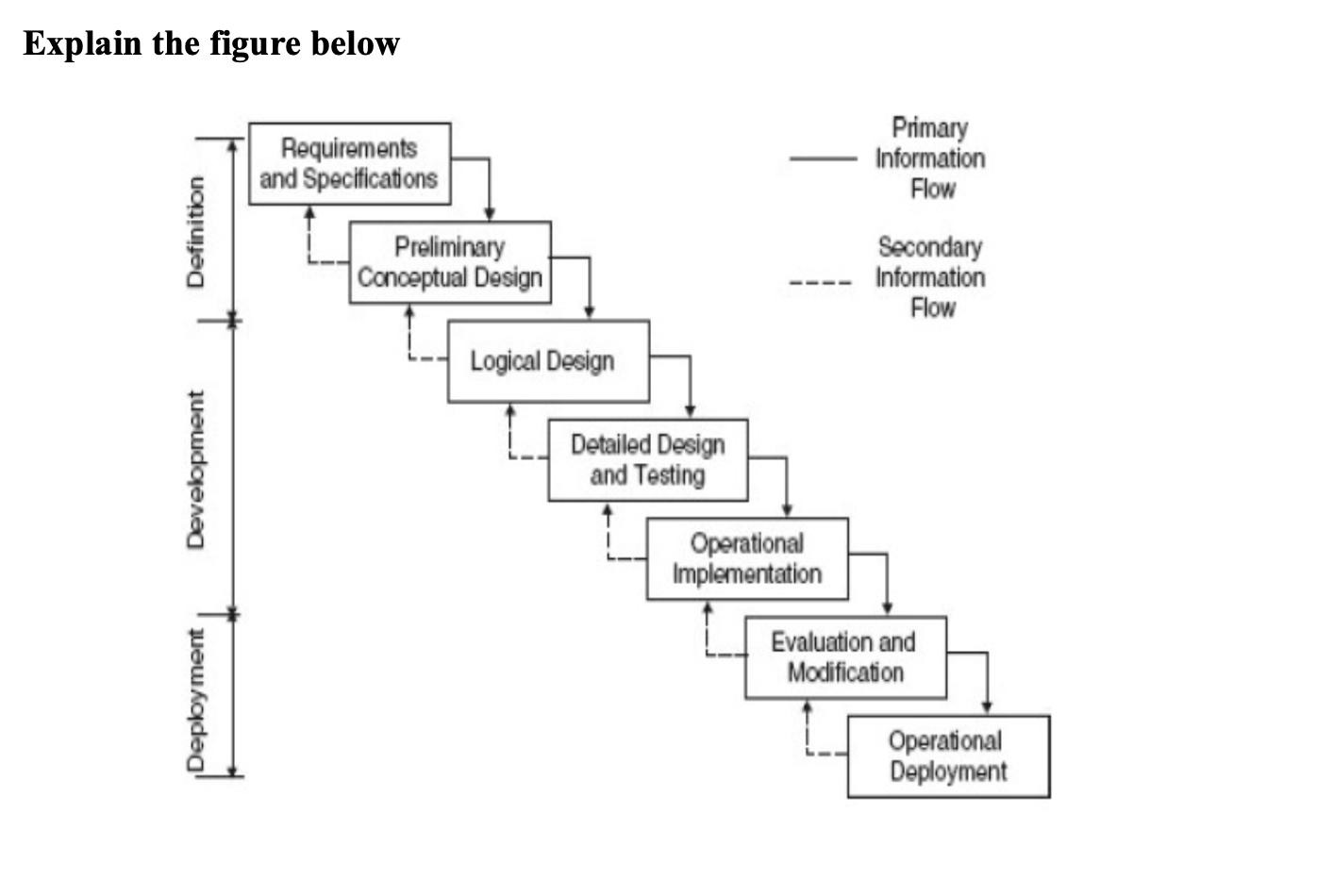 Solved Explain the figure below | Chegg.com