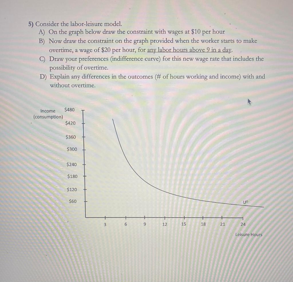 Solved 5) Consider the labor-leisure model. A) On the graph | Chegg.com