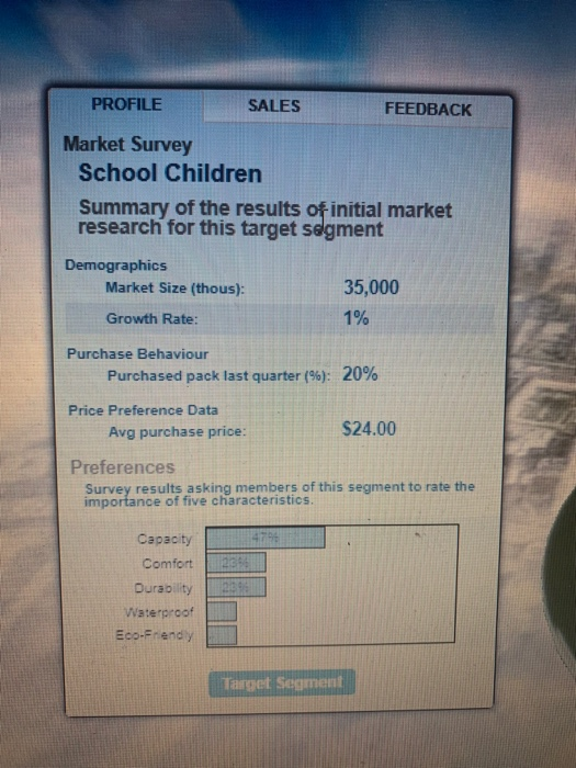 Solved Why did you choose school children target market for | Chegg.com