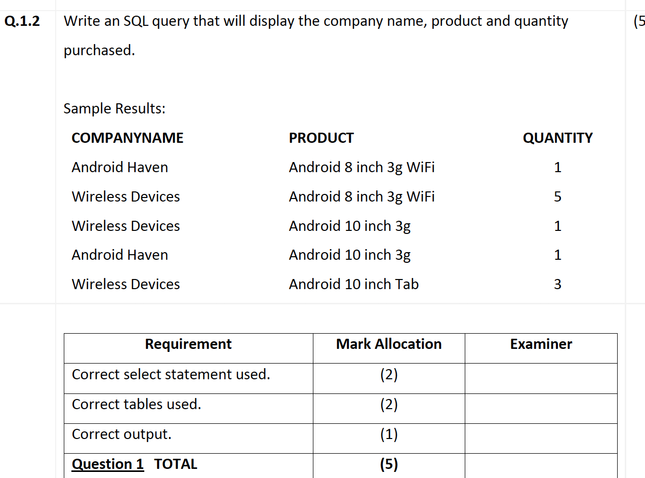 Q.1.2 Write an SQL query that will display the | Chegg.com
