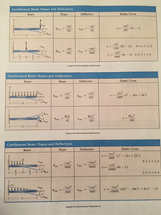 Solved 2. An A-36 W10x100 cantilevered beam is supported by | Chegg.com