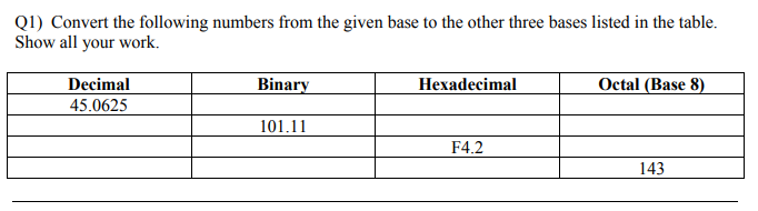 Solved Q1) Convert the following numbers from the given base | Chegg.com