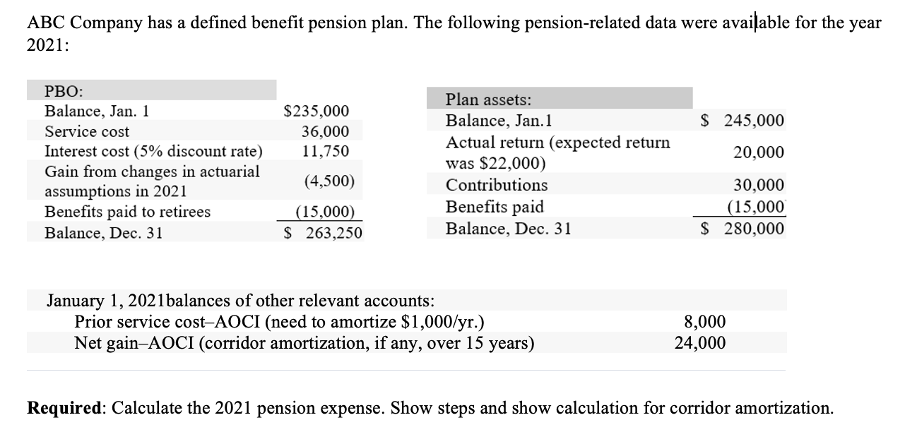 Solved ABC Company has a defined benefit pension plan. The | Chegg.com