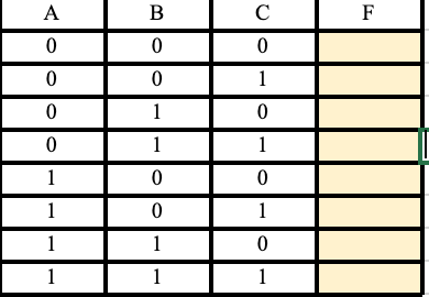 Solved 1. F(A,B,C) = [A`( A + B`+A`B`C`) (A + B + C) +A`BC` | Chegg.com