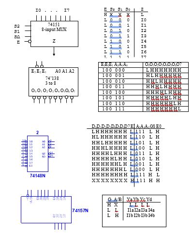 Solved 9. The 74'148 is an 8-to-3 encoder. What is the | Chegg.com