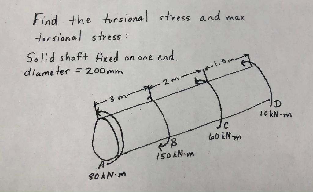 Solved Find the torsional stress and max torsional stress: | Chegg.com