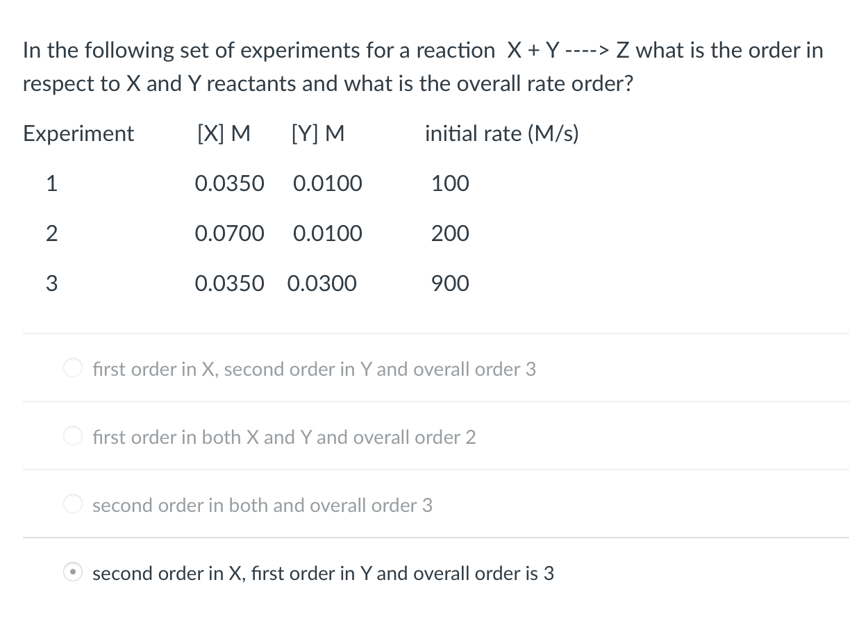 Solved Calculate the slope of the plot of Ink vs. 1/T, and | Chegg.com