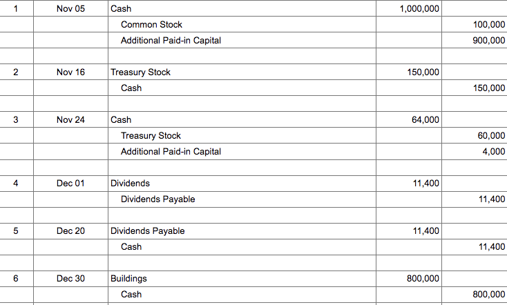 1 Nov 05 1,000,000 Cash Common Stock Additional | Chegg.com