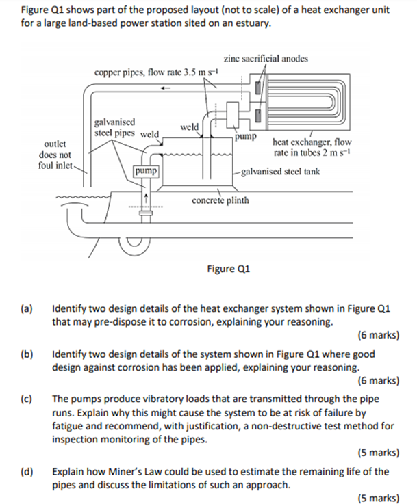 Solved Figure Q1 shows part of the proposed layout (not to | Chegg.com