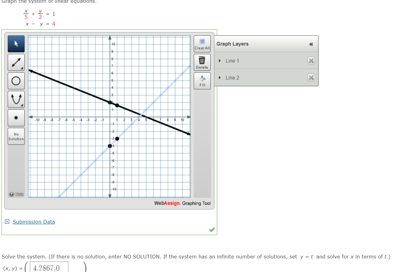 Solved My graph is correct but my intersection point is | Chegg.com
