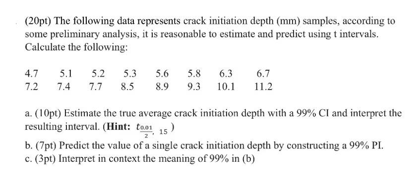 Solved (20pt) The following data represents crack initiation | Chegg.com