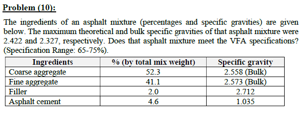Solved The ingredients of an asphalt mixture (percentages | Chegg.com