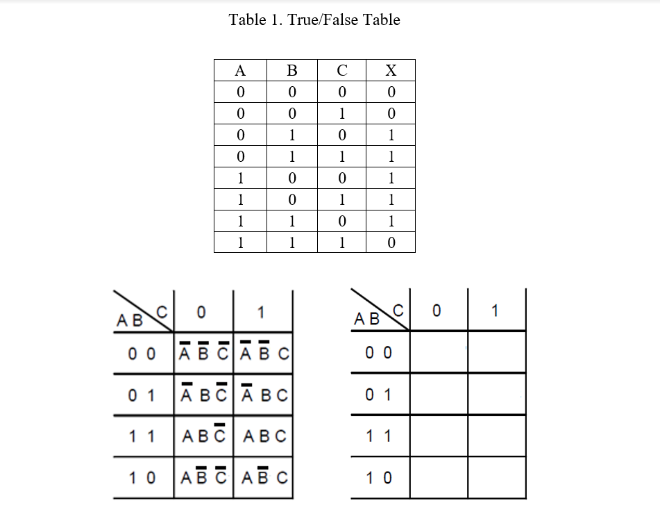 Solved INTRODUCTION Karnaugh maps are used to simplify | Chegg.com