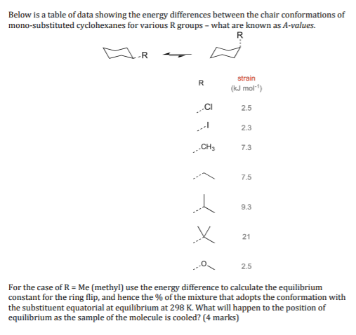 Solved Below is a table of data showing the energy | Chegg.com
