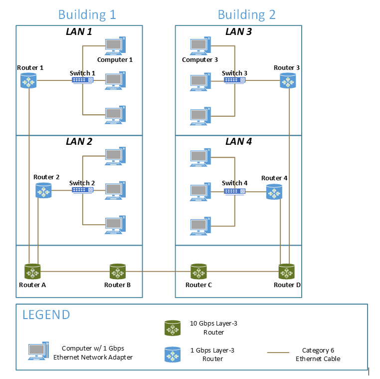 Solved Review the diagram of the backbone network | Chegg.com