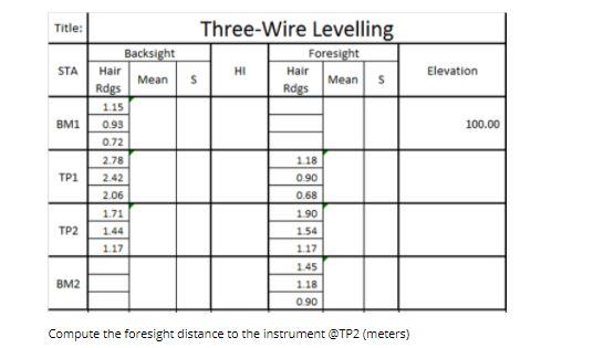 Solved Title: Three-Wire Levelling Foresight HI Rdgs STA | Chegg.com