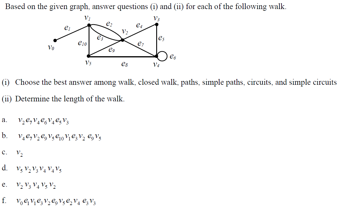 Solved Based on the given graph, answer questions (i) and | Chegg.com