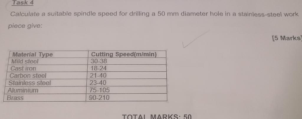 Solved Task 4 Calculate a suitable spindle speed for | Chegg.com