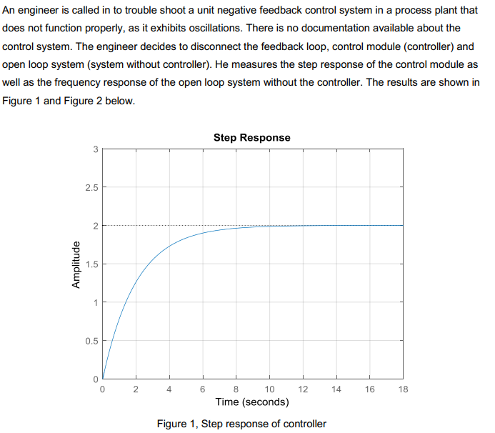 Solved An engineer is called in to trouble shoot a unit | Chegg.com