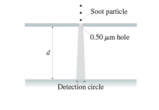 Solved Soot particles, from incomplete combustion in diesel | Chegg.com