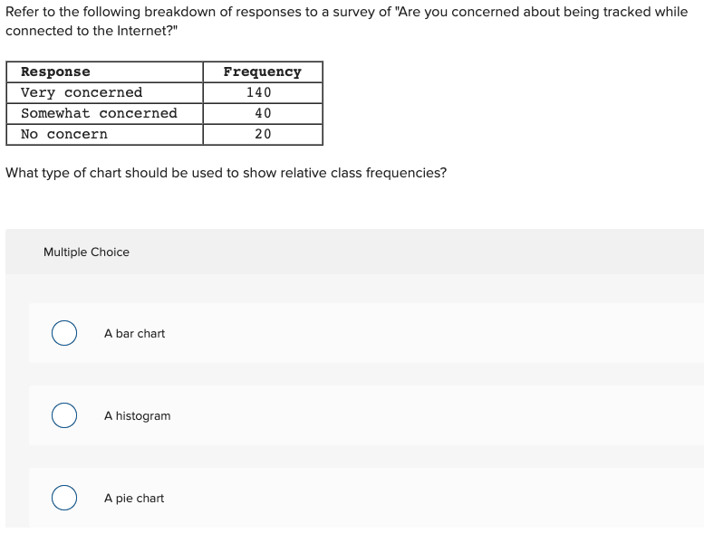 Solved Refer to the following breakdown of responses to a | Chegg.com