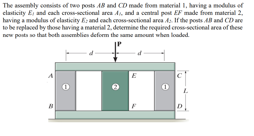 Solved The assembly consists of two posts AB ﻿and CD ﻿made | Chegg.com