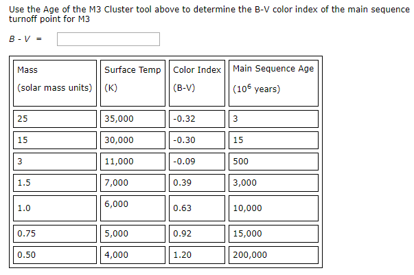Solved Use the Age of the M3 Cluster tool above to | Chegg.com