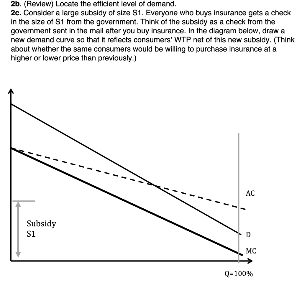 Solved 2b. (Review) Locate the efficient level of demand. | Chegg.com