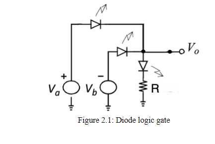 Solved Build the diode logic gate of Figure 2.1 using red | Chegg.com