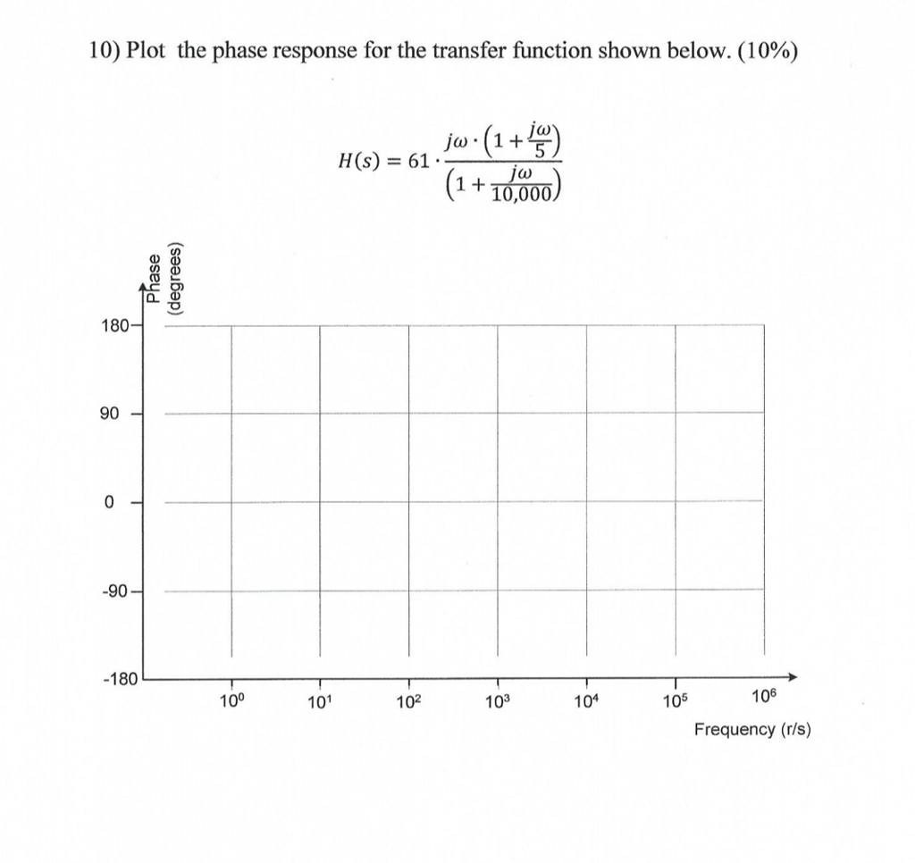 Solved 10) Plot the phase response for the transfer function | Chegg.com