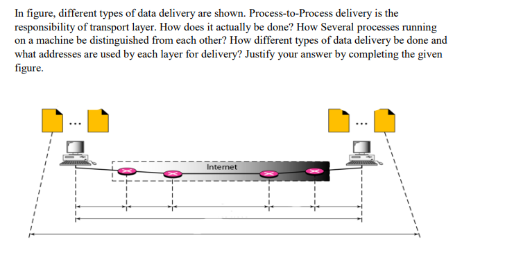 Solved In figure, different types of data delivery are | Chegg.com