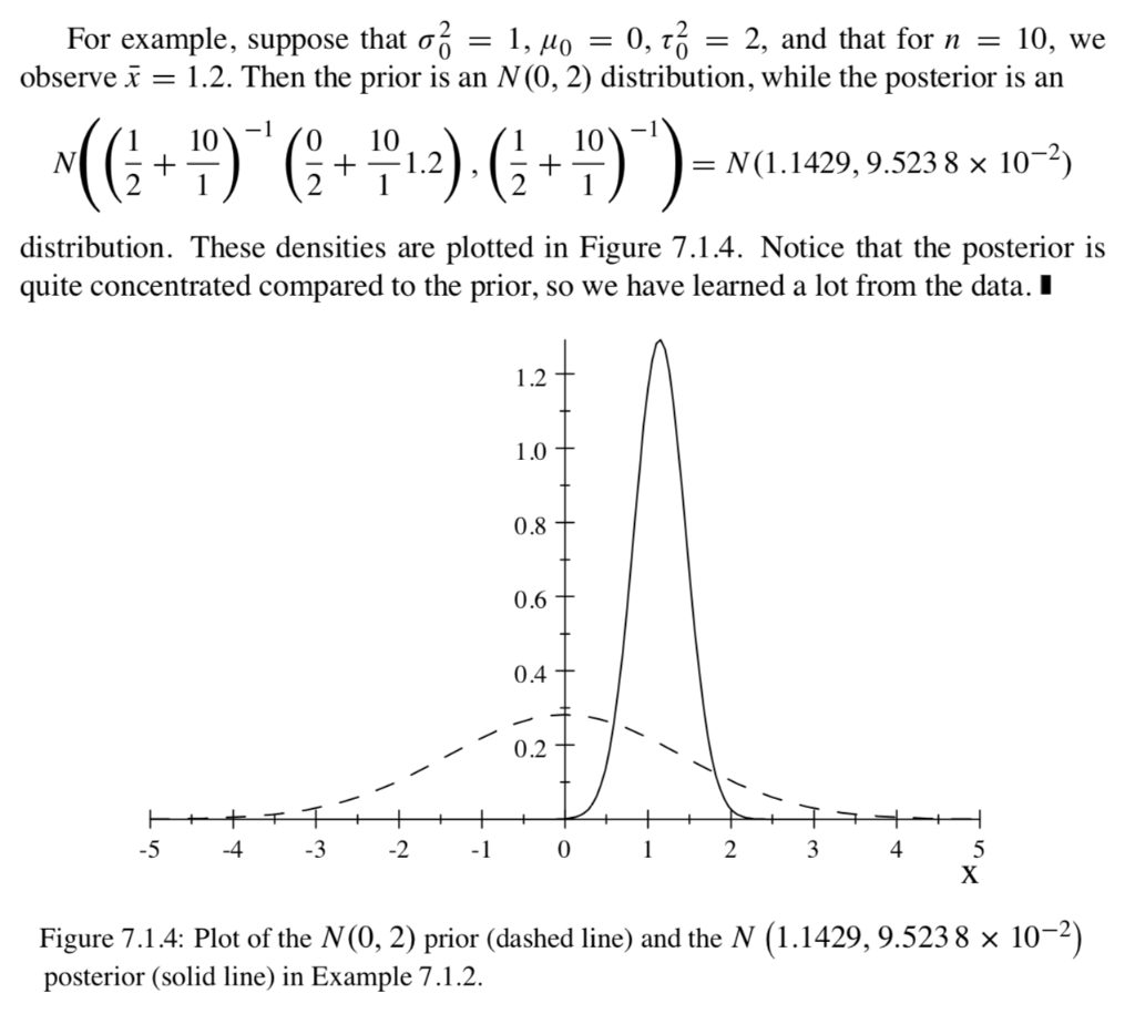 7.2.24 Consider the location normal model discussed | Chegg.com