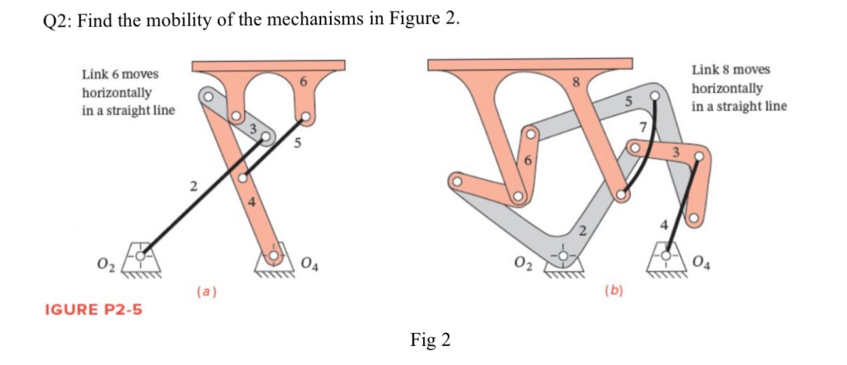 Solved Q2: Find the mobility of the mechanisms in Figure 2. | Chegg.com