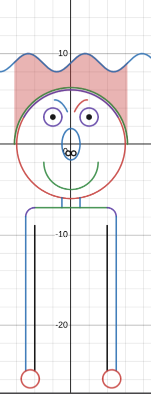Functional Art Assignment Part 1: Include a | Chegg.com