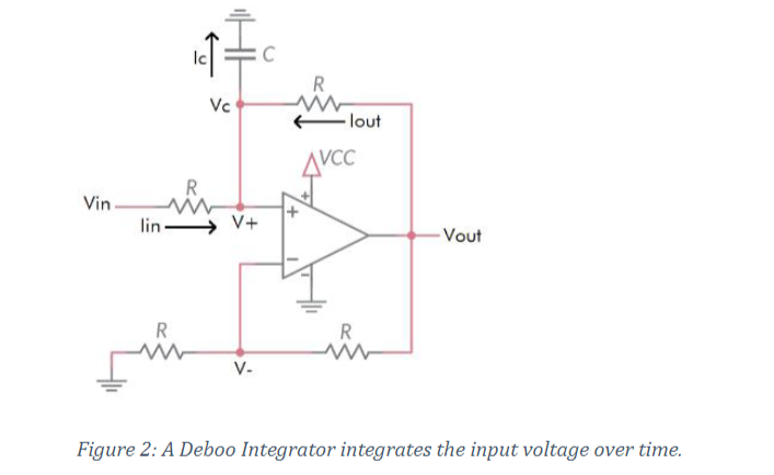 Solved Figure 2: A DebooIntegrator integrates the input | Chegg.com