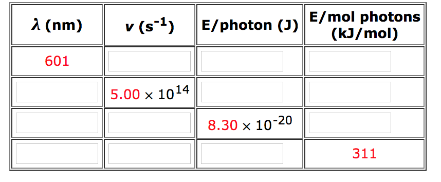Solved E/mol photons (kJ/mol) v (s*1) A (nm) E/photon (J) | Chegg.com