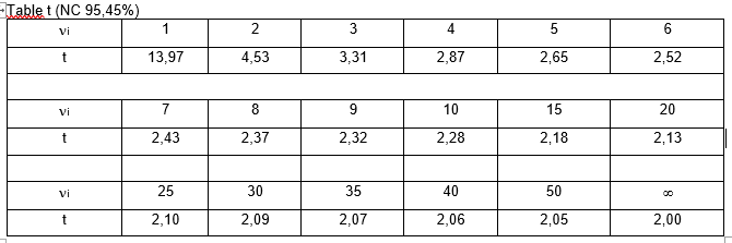 Measurement Uncertainty Calculation 1. An external | Chegg.com