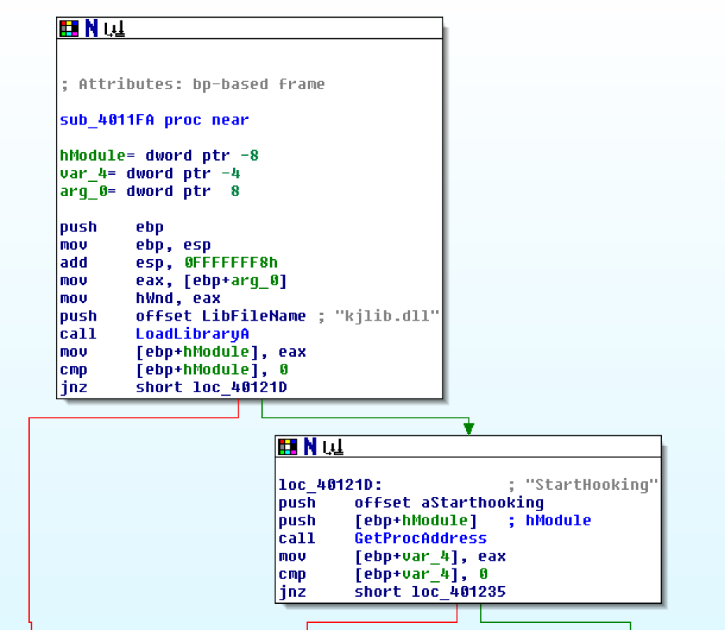 Help with IDA Pro, reading some x86 assembly I need | Chegg.com