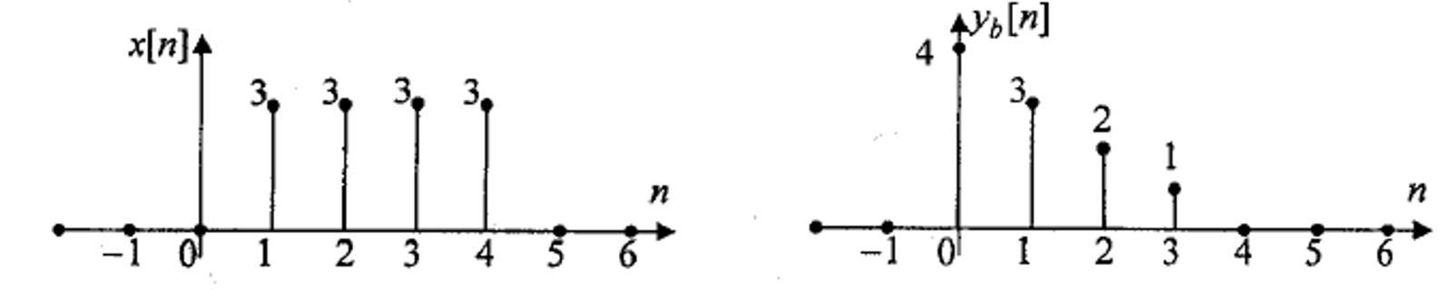 Solved a) Write the X[n] signal above in terms of step | Chegg.com