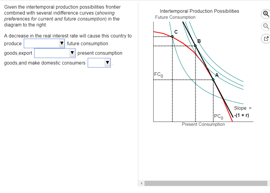 Solved Given the intertemporal production possibilities | Chegg.com