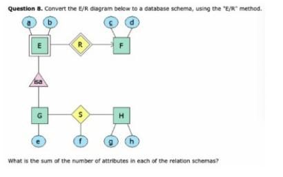 Solved Question s. Convert the E/R dagram belew to a | Chegg.com