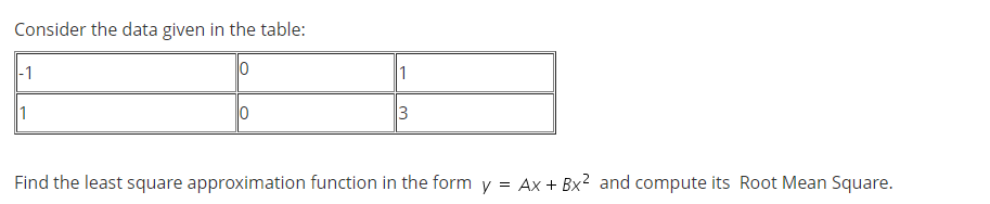 Solved Consider the data given in the table: -1 0 1 1 0 3 | Chegg.com